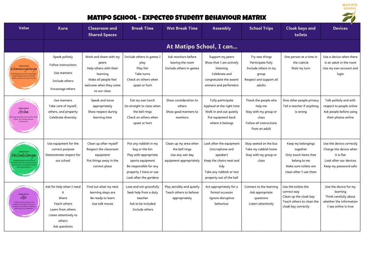 The Matipo Way - Behaviour Expectations - Matipo School