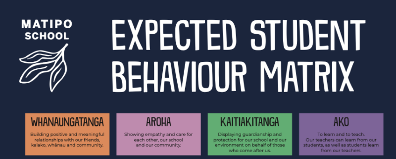 The Matipo Way - Behaviour Expectations - Matipo School